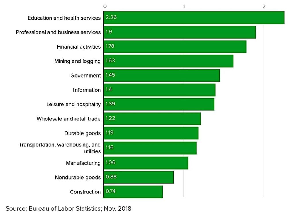 Labour shortage one of the main factors holding back business growth in ...