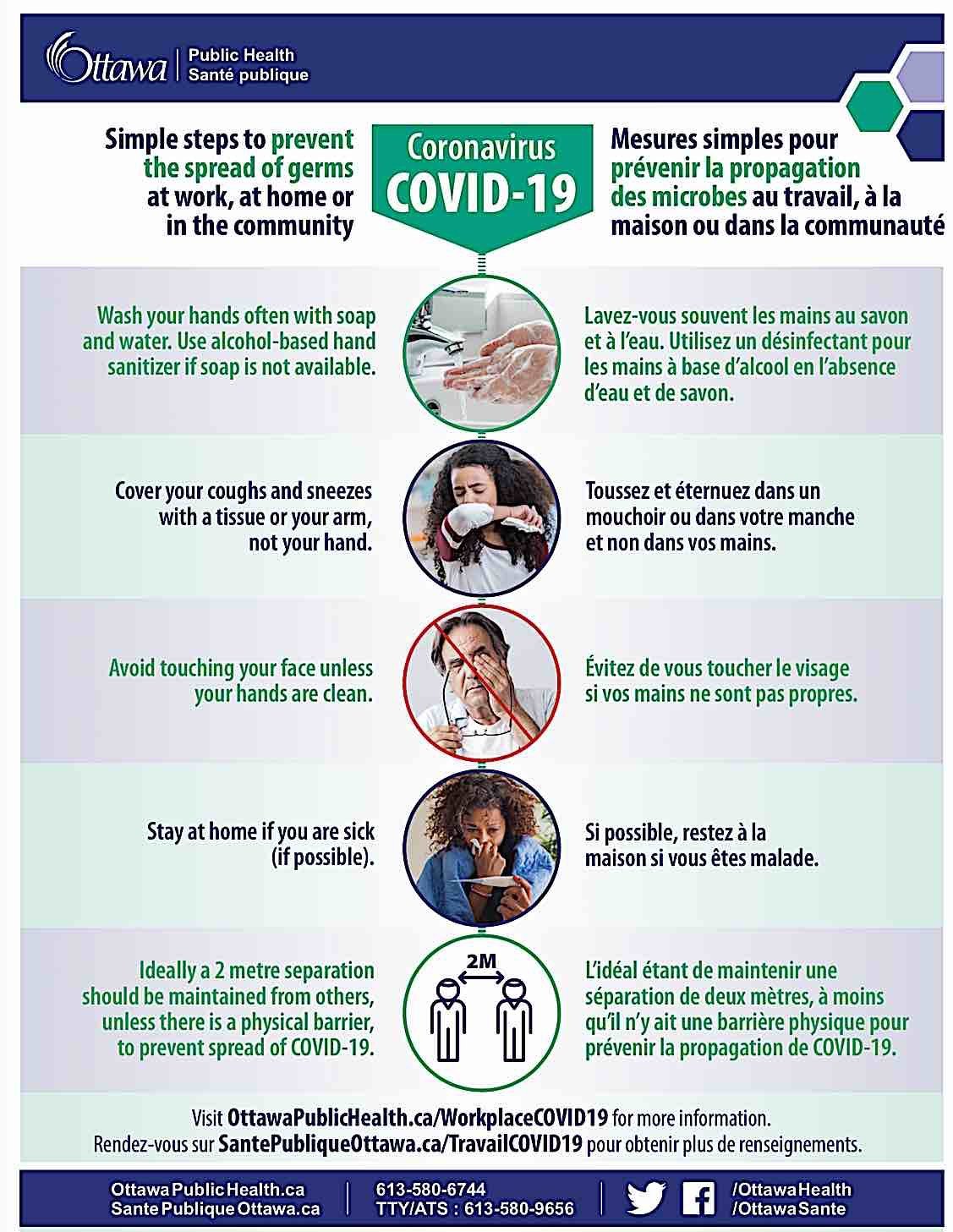 Covid-19 workplace best practices — expert and government guidelines ...