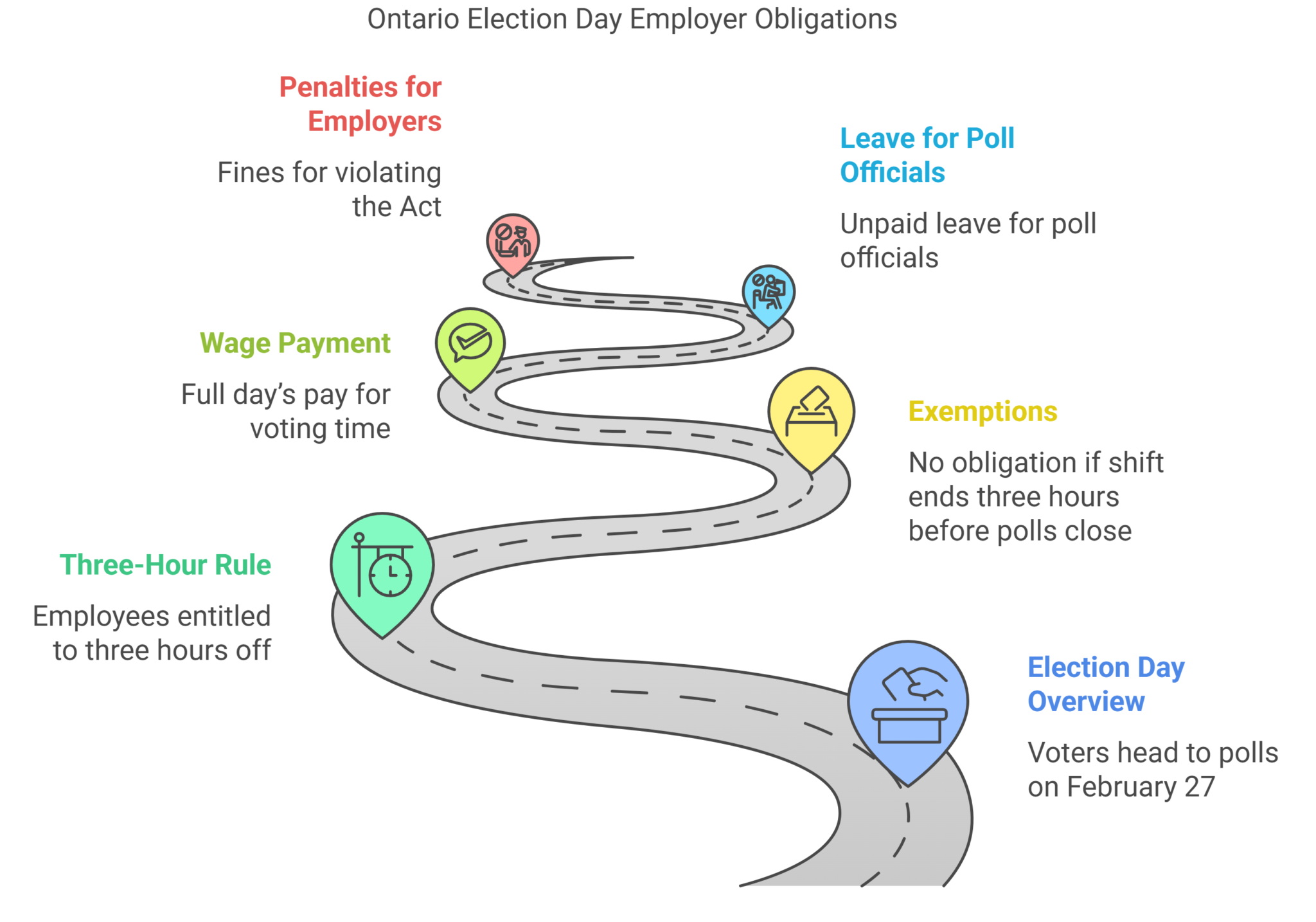 Ontario Employers: Here are the Rules About Paid Time Off for Voting in ...