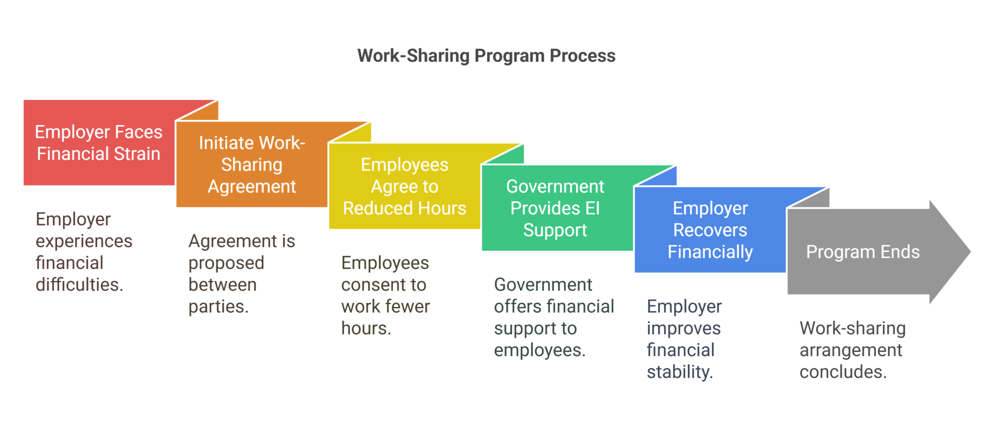 Canada Extends Work-Sharing Program to 76 Weeks Amidst Trade War - Pivotal Integrated HR Solutions